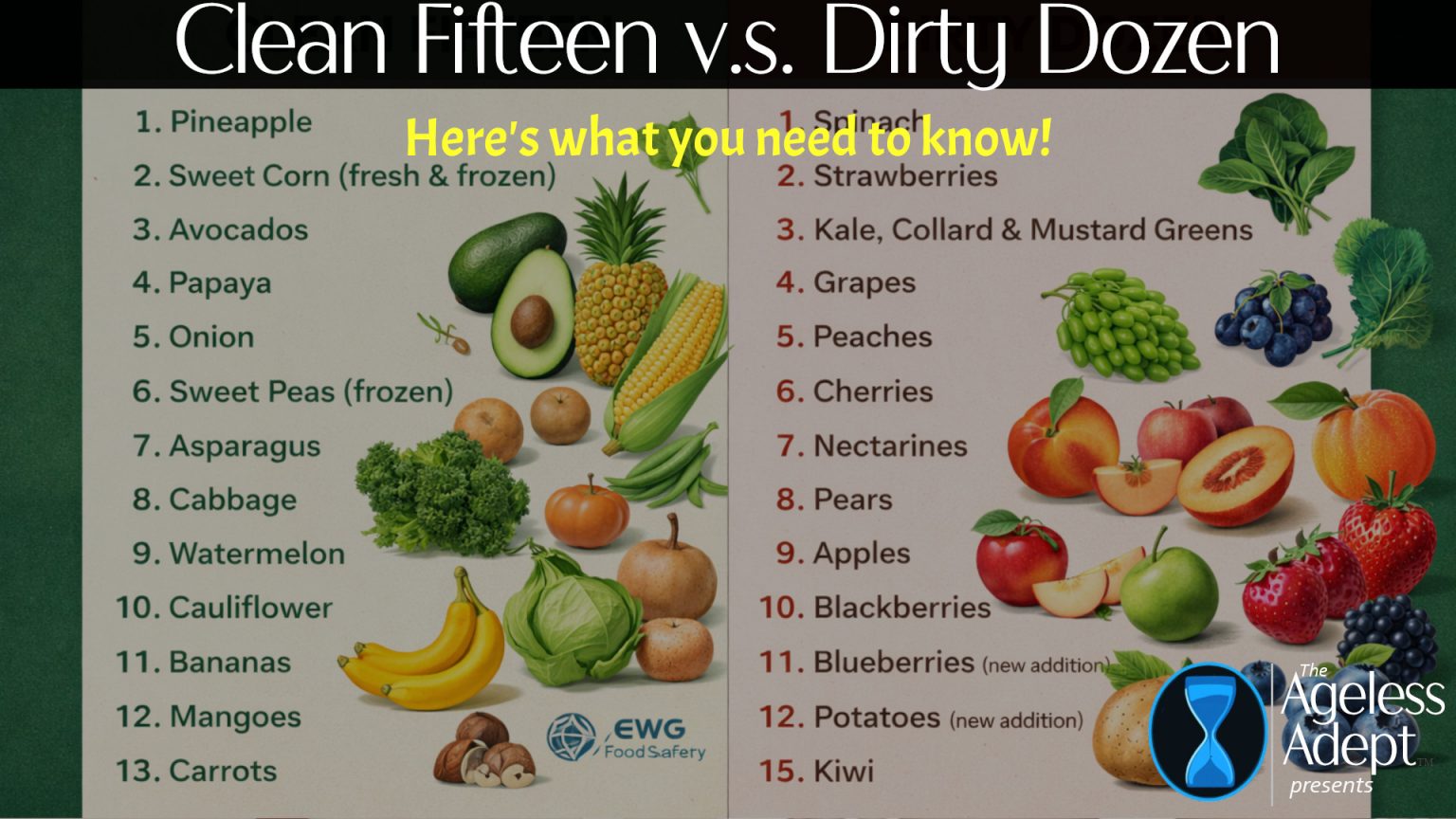 The Dirty Dozen v.s. The Clean Fifteen - The Ageless Adept...